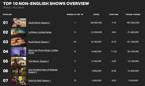 ‘오징어게임 영희 친구 철수 시즌2 쿠키영상→시즌3 본격 등장