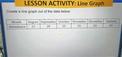 Lesson Activity Line Graph Create A Line Studyx Lesson Activity Line Graph Create A Line Studyx