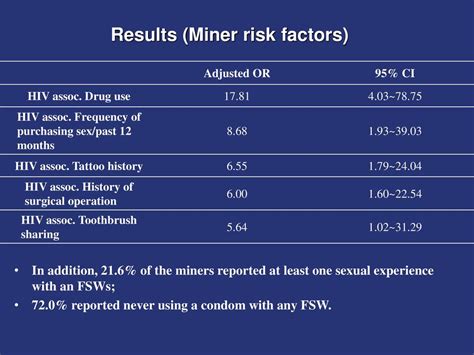Hiv And Stis Prevalence And Risk Factors Among Miners And Female Sex Workers In The Mining