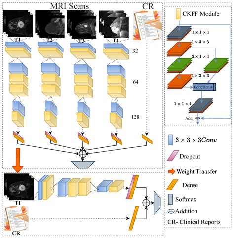 Multimodal Spatiotemporal Deep Learning Framework To Predict Response Of Breast Cancer To