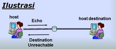 My Study In Information Technology ICMP Internet Control Message Protocol