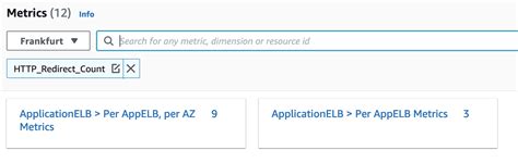 Amazon Web Services Application Load Balancer Metrics Present In The