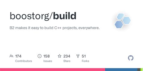 Github Boostorg Build B Makes It Easy To Build C Projects Everywhere