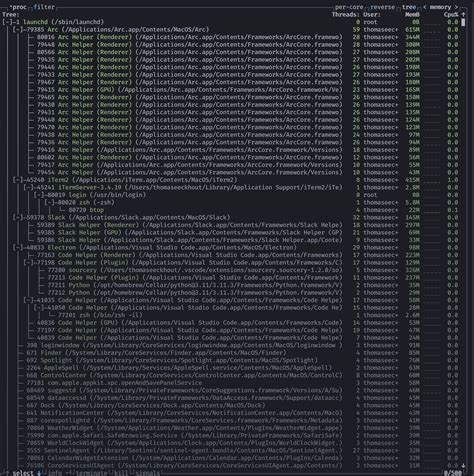Bug Memb And Threads Keeps Rising After Collapsing A Process In Tree Mode · Issue 526