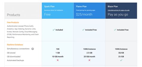 React Native Database Choosing The Right Database For Your React