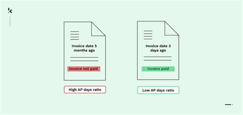 Accounts Payable Days Dpo What It Is And How To Calculate It