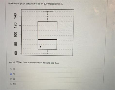 Solved The Boxplot Given Below Is Based On 200 Measurements