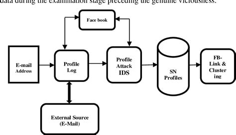Figure 1 From A Novel Method For Multi Dimensional Cluster To Identify