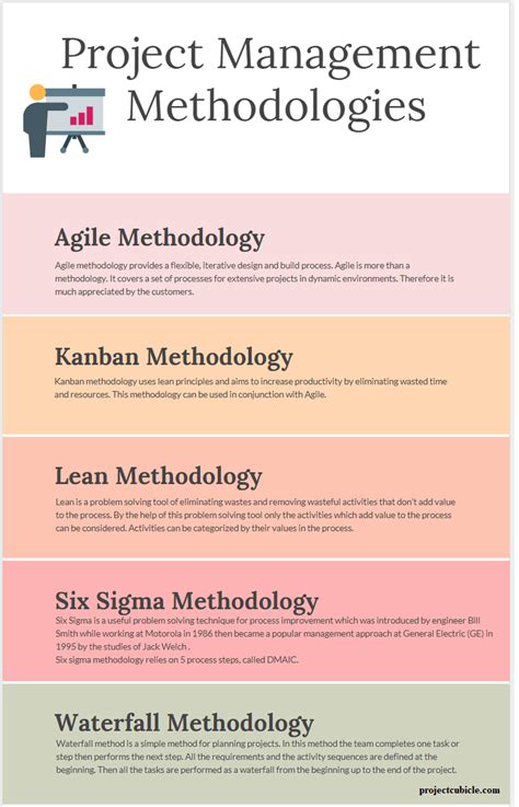 Project Management Methodologies Artofit