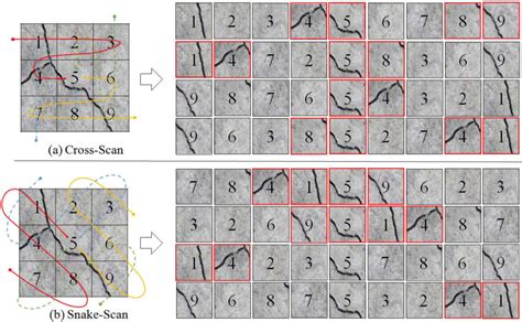[논문 리뷰] Topology Aware Mamba For Crack Segmentation In Structures