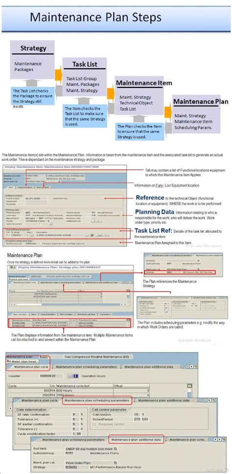 Sapmm Saphana Saperp Sapecc Saps4hana Sap Nagasindhuja Methuku