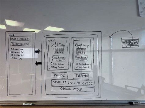 Mechatronic Design Solutions On Linkedin Innovation Engineering Brainstorming Hmidesign
