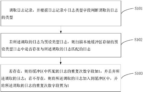 Filtering Method And Device For Eliminating Repeated Log Records Eureka Patsnap