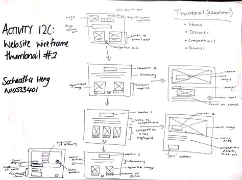 DESIGN VISUALISATIONS WEBPAGE FLOWCHARTS Behance