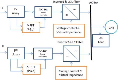 Figure 1 From Power Sharing In Microgrids By Adaptive Virtual Impedance And Fuzzy Logic