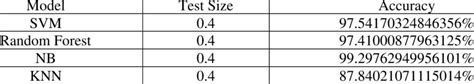 Results From The Second Experiment Download Scientific Diagram