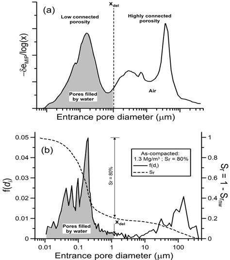 A Schematic Representation Of Highly Connected And Low Connected Download Scientific Diagram