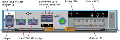 Система хранения IBM FlashSystem купить CompuWay