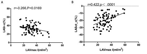 Evaluation Of Left Atrial Function Using Four Dimensional Volume Strain