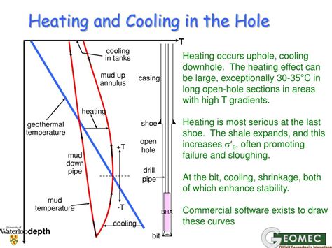 Ppt Module C 2 Stresses Around A Borehole Ii Powerpoint Presentation Id 278248
