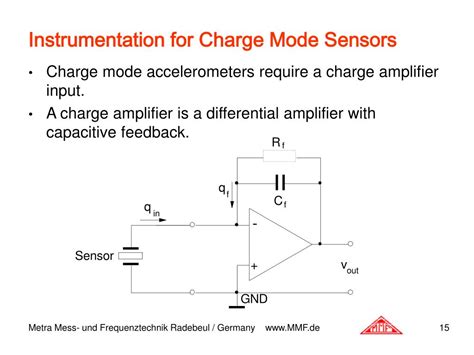 Ppt Piezoelectric Accelerometers Theory And Application Powerpoint Presentation Id 297888