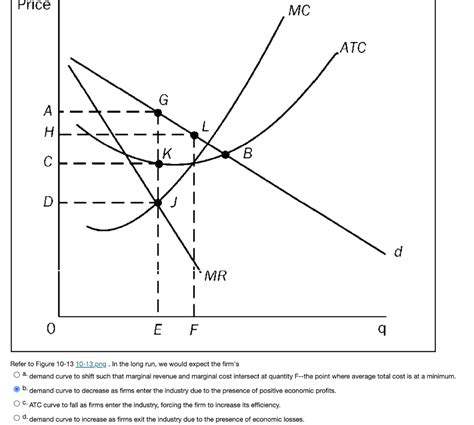Solved Price Mc Atc A А H Ik B с D Mr 0 E F Q Refer To