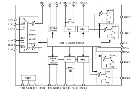 PT2313 Datasheet, Equivalent and Voltage - Ovaga Technologies