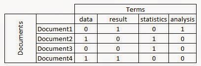 Text Mining Basics For Beginners