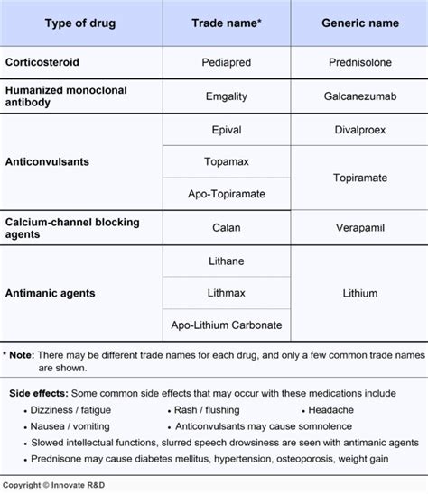 Cluster Headache Symptoms And Causes Educate Health