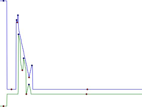 OpenCV Comparing Simple Images With Small Difference Stack Overflow