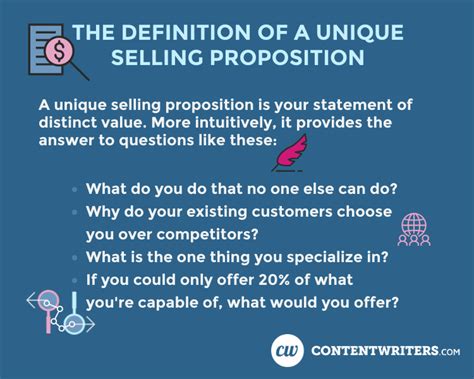 Unique Selling Proposition