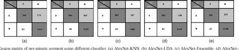 Figure 4 From Classification Of Short Unsegmented Heart Sound Based On