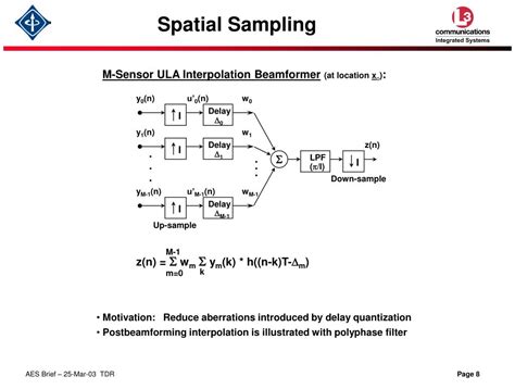 Ppt Spatial Array Digital Beamforming And Filtering Powerpoint