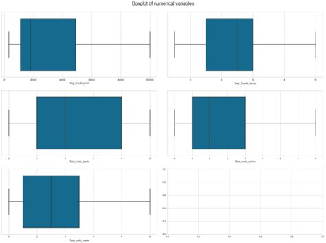 fig axes plt subplots 3 2 figsize 20 15 fig suptitle boxplot