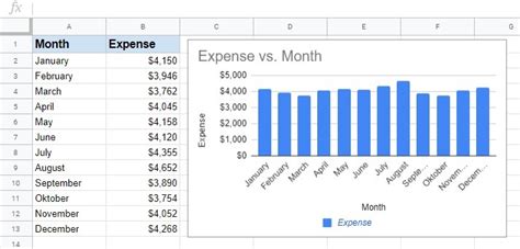How To Add A Chart And Edit The Chart Legend In Google Sheets