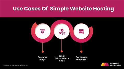 Aws Explained Your Go To Guide For Superior Web Hosting