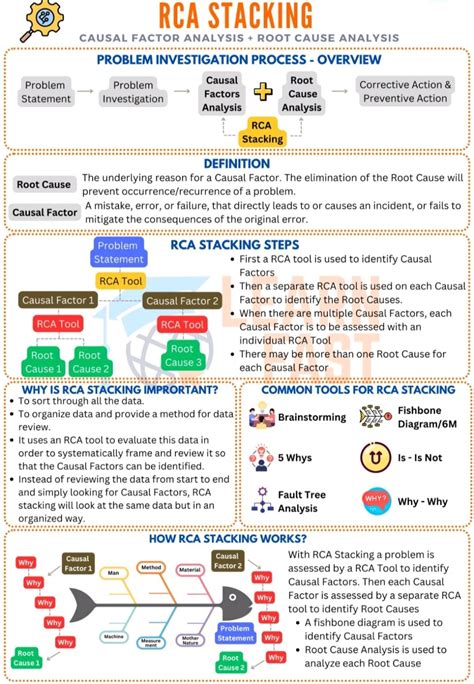 Chemseddine Mustapha Habchaoui On Linkedin Why Rca Stacking Works Rca Stacking Is A Powerful