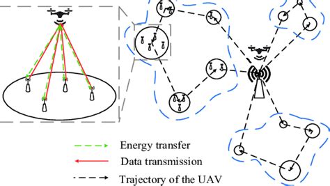 the uav assisted wpcn download scientific diagram