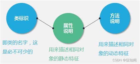 java程序设计入门教程 物体的抽象过程 java 抽象过程 csdn博客