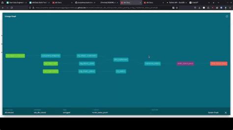 Joseph M On Linkedin Dbt Data Build Tool Tutorial End To End