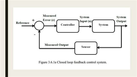 fuzzy logic control abs ppt