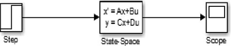 Figure 4 From Design And Simulation Of Dc Motor Speed Controller Using Pole Placement Technique