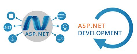 converting classic asp and asp web form to mvc daxima