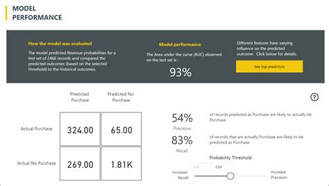 Use Machine Learning And Cognitive Services With Dataflows Power Bi