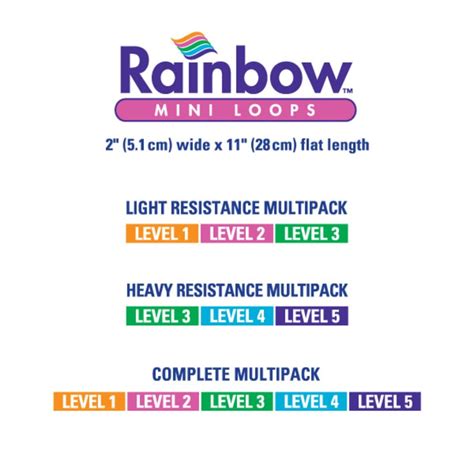 Rainbow Exercise Band Mini Loops North Coast Medical
