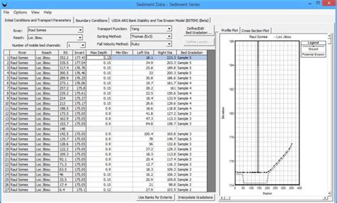Sediment Geometrical Data And Specific Parameters Associated To The Download Scientific Diagram