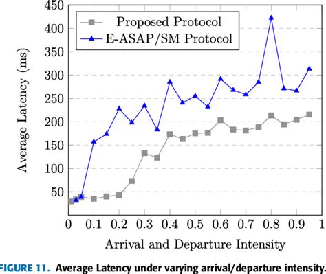 figure 11 from distributed tdma scheduling for autonomous aerial swarms