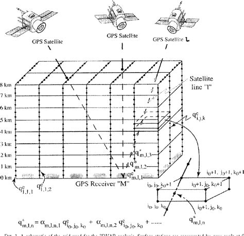 Figure 1 From Diagnosis Of Three Dimensional Water Vapor Using A Gps Network Semantic Scholar