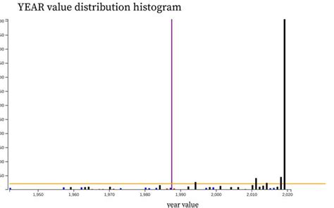 Exploratory Data Analysis Abq14 Observable