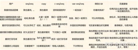 NLP笔记文本生成基础与方案梳理 知乎